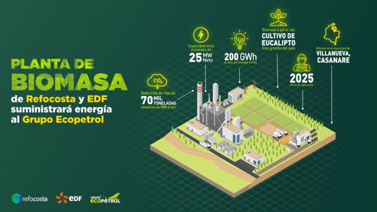 En Villanueva (Casanare) Ecopetrol construirá planta de generación de ...